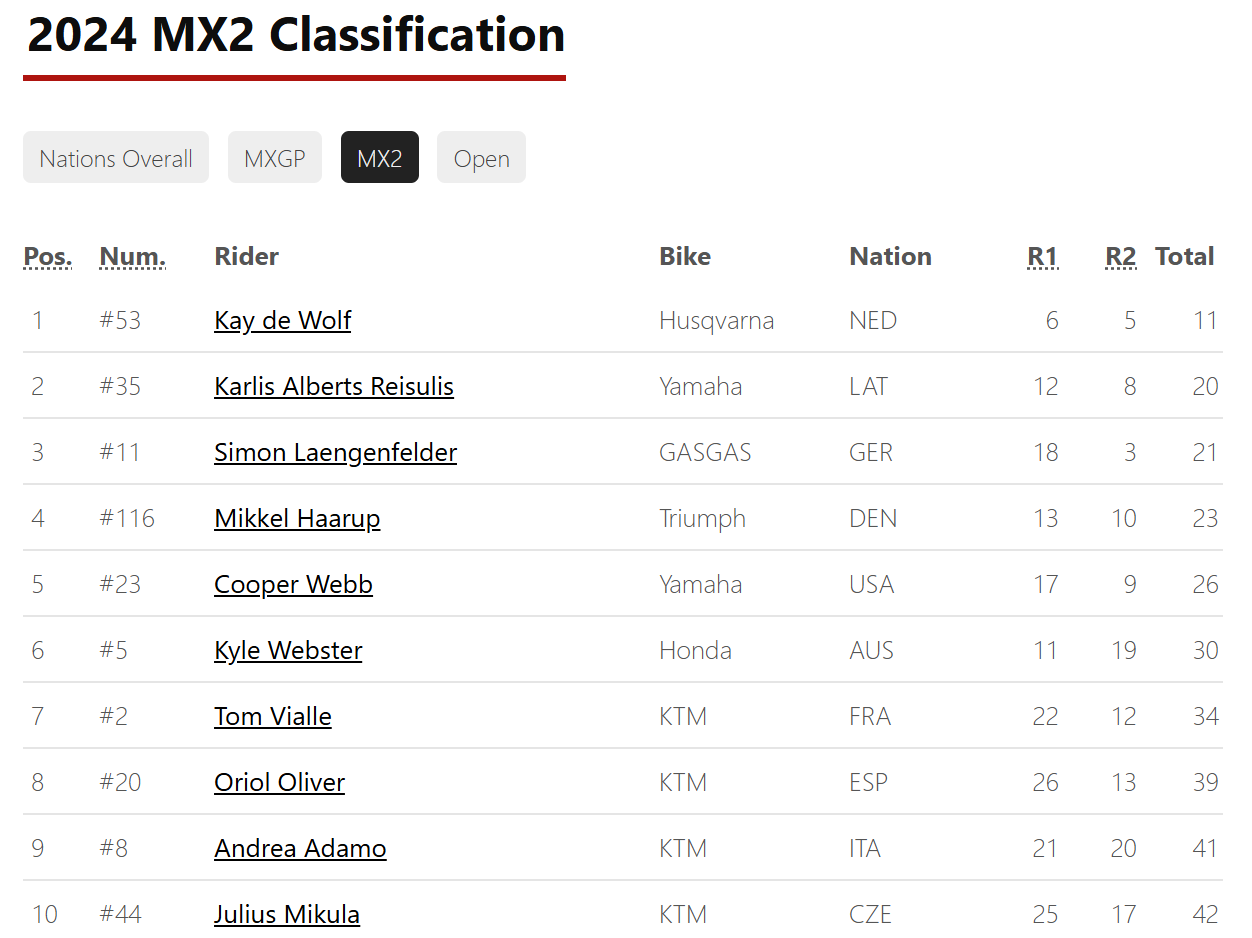 JCoop will win mx2/mx3 - Moto-Related - Motocross Forums / Message Boards - Vital MX